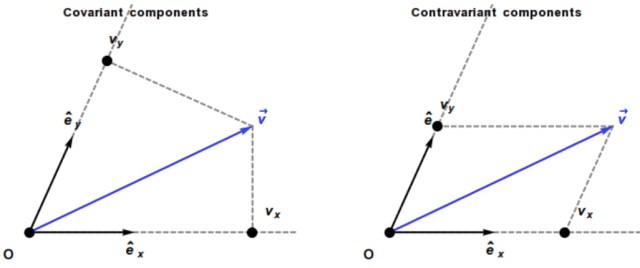 張量分析 (Tensor Calculus) – Covariant, Contravariant, Invariant (協變，逆變，不變) – ALU – AI, Language ...
