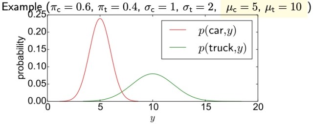 Math AI: Maximum Likelihood Estimation (MLE) Evolve To EM Algorithm For Incomplete/Hidden Data ...